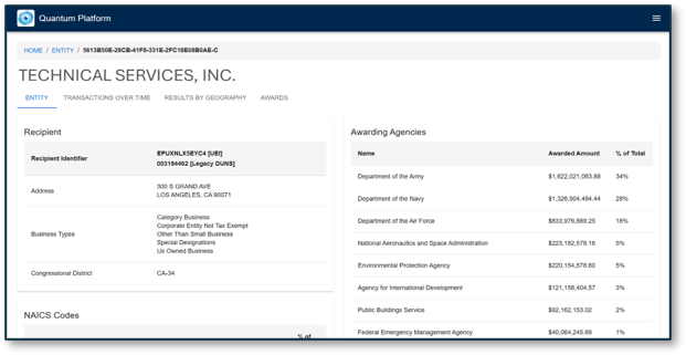 Discover Federal Opportunities Faster with Quantum APP - Quantum